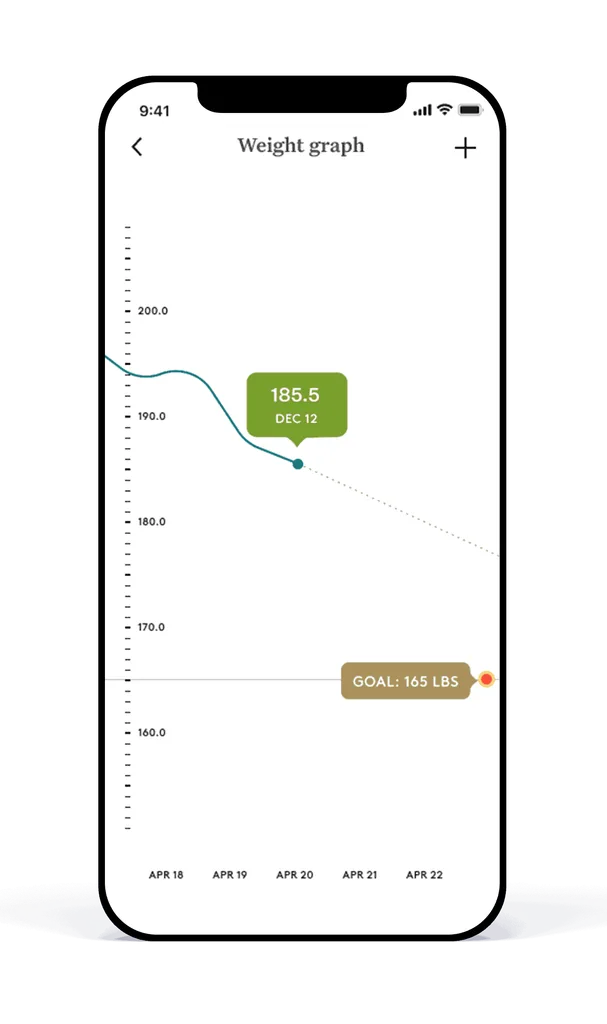 What Is Noom (and how can it help you lose weight)?