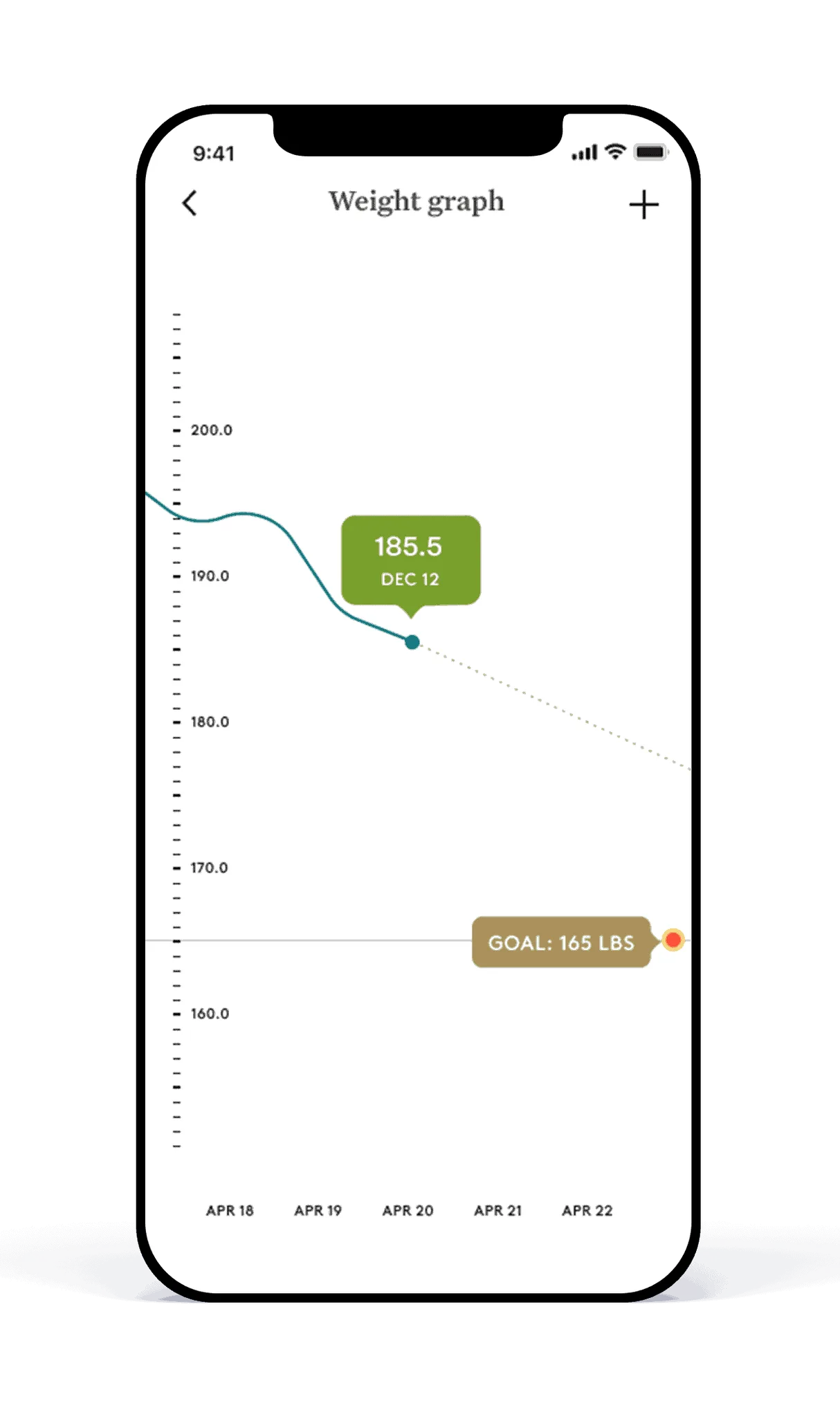 What Is Noom (and how can it help you lose weight)?